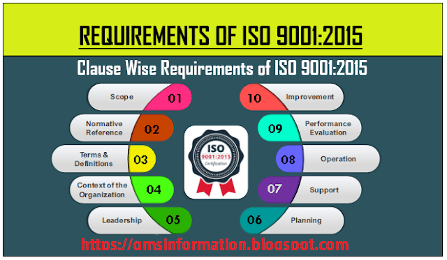 ISO 9001 2015 Quality Management System Manual QMS INFORMATION iso-9001-2015-quality-management-system-manual-qms-information