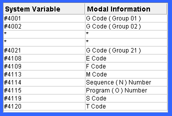 Fanuc Macro Programming Training Series [ Part 4 - System Variables ...