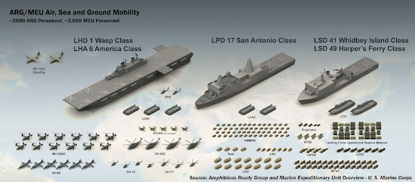 SNAFU!: Just material highlighting the various MAGTF's employed by the ...