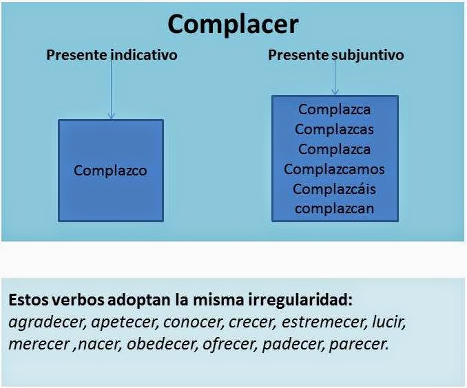 Consultas Ortográficas : Complacer - verbo irregular
