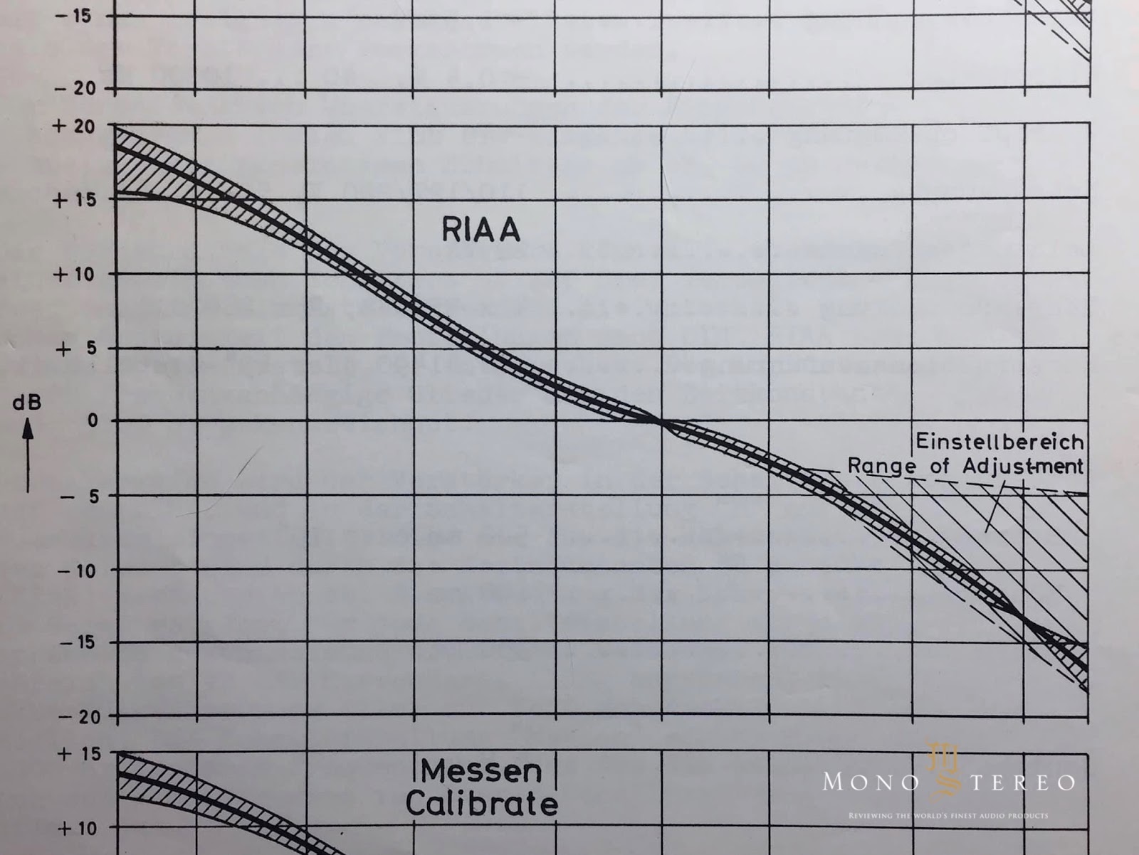Neumann WV2 project – M & S | Ultimate High-Fidelity
