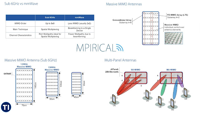 Telecoms Infrastructure Blog: Samsung and Ericsson Talks Massive MIMO