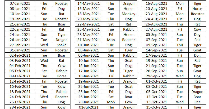 Auspicious Dates For Wedding Marriage In 2021 The 8th Voyager auspicious-dates-for-wedding-marriage-in-2021-the-8th-voyager