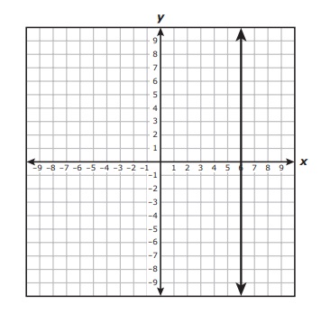 (x, why?): December 2020