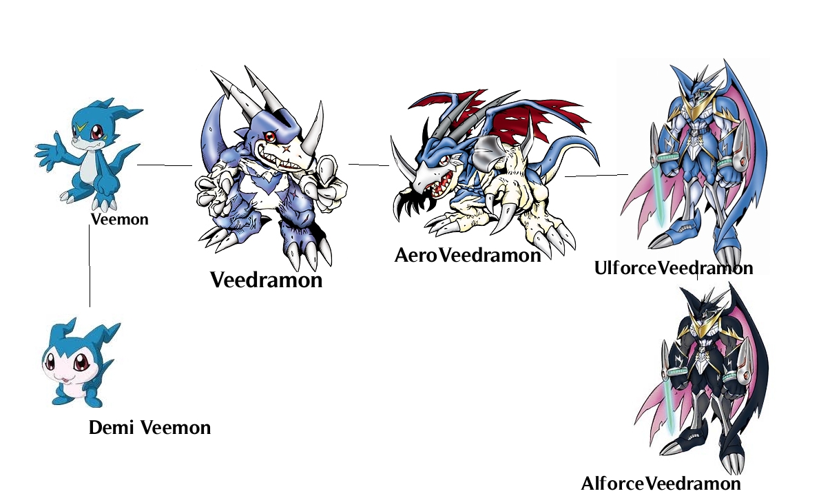 Demit Legend: Veemon Evolution