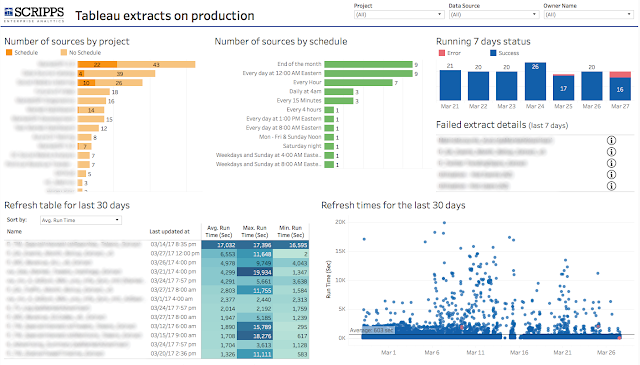 CUSTOM TABLEAU SERVER REPOSITORY DASHBOARDS ~ BFONGDATA