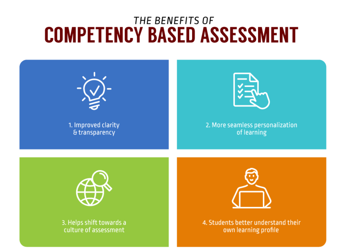 Pema dorjee : Competency Based Assessment