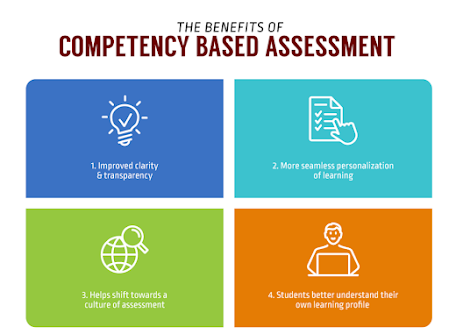 Pema dorjee : Competency Based Assessment