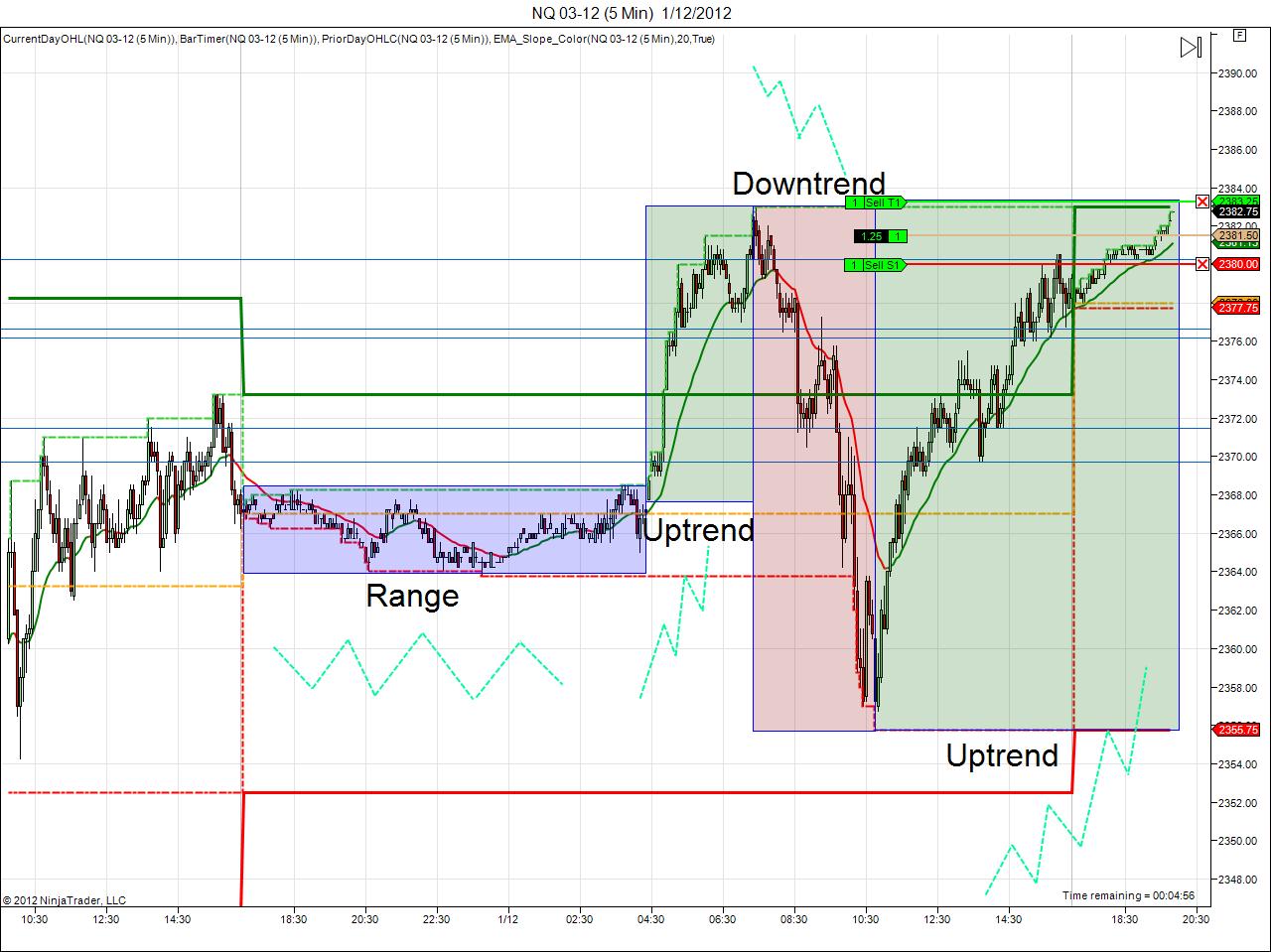 HT Trading: Trend Identification Methods- Trend or Range? What to do when.