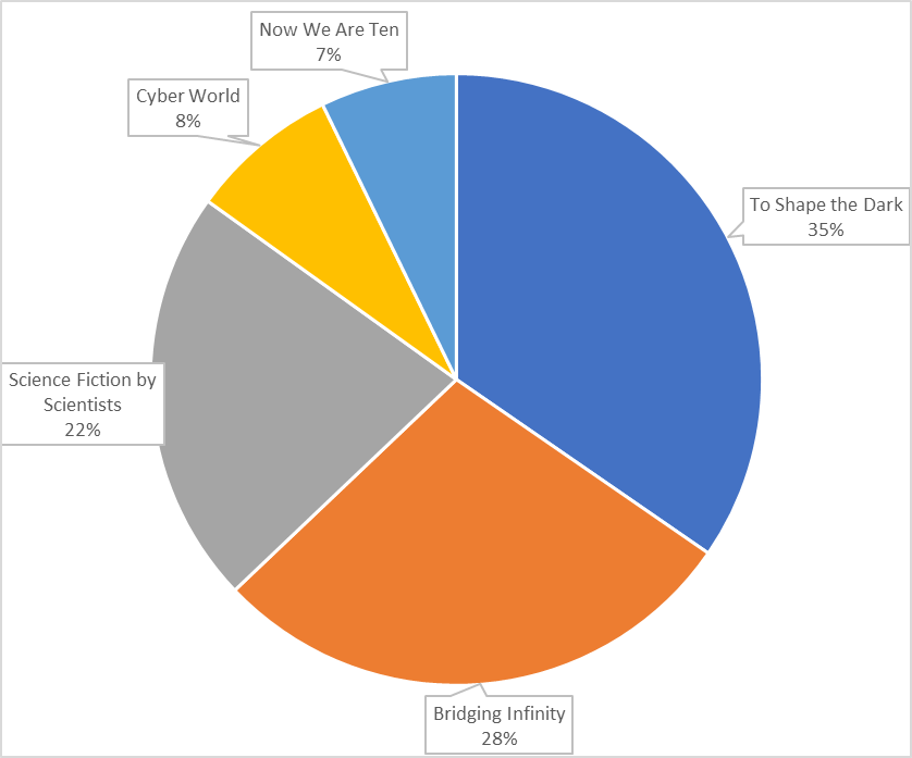 Hard Science Fiction in 2016