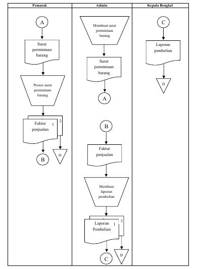 Ridwan Malik: Jurnal Sistem Informasi Persediaan Suku Cadang Pada Ahhas ...
