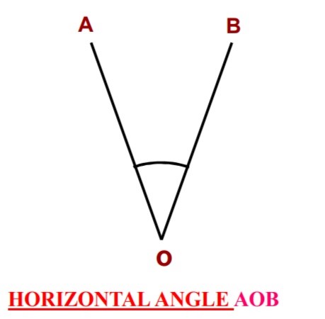 MEASUREMENT OF HORIZONTAL ANGLES |Ordinary Method |Civil Easy Learning