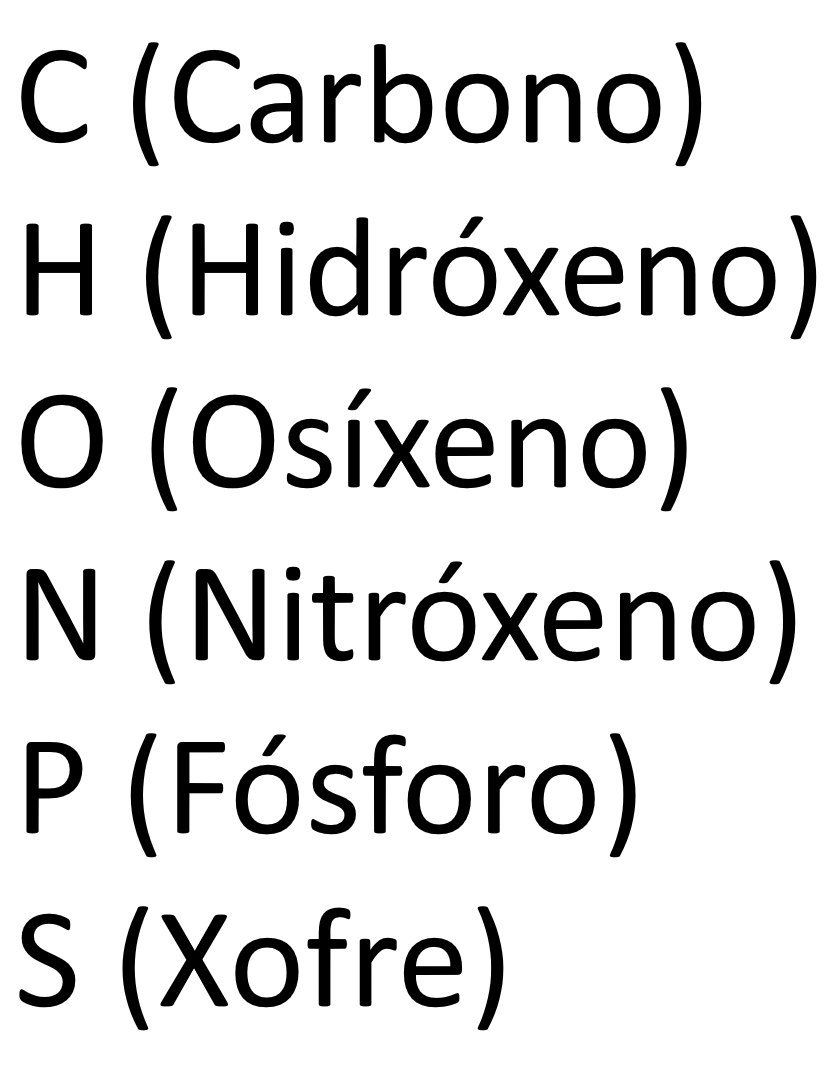 Presentación do blog