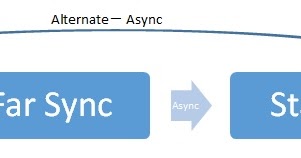 Using Standby as an Alternate for Far Sync (12c): Limitations and ...