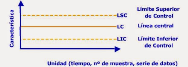 Cartas de control: Descripción del Gráfico de Control