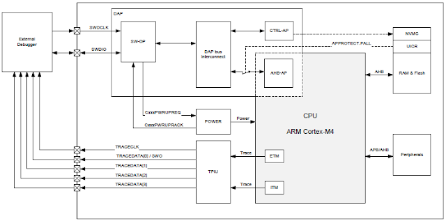 Project [Electronics-Development-Programming]