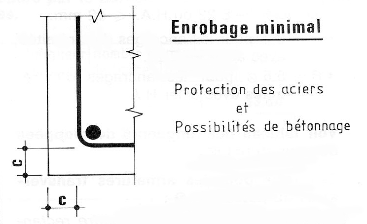 #1 Principe du béton armé pour les poutres: B.A.E.L ~ Bâtiment et ...