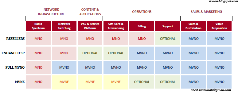 :::STx Consultants:::: MVNO Prospects in Bangladesh