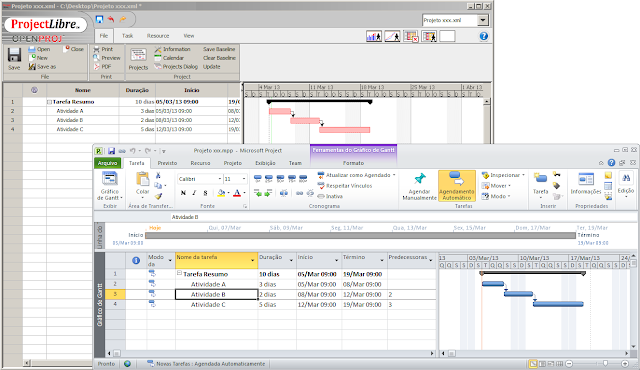 Canal ProjectLibre: As inovações do ProjectLibre