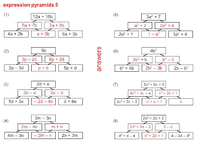 MEDIAN Don Steward mathematics teaching: expression pyramids with 'n'