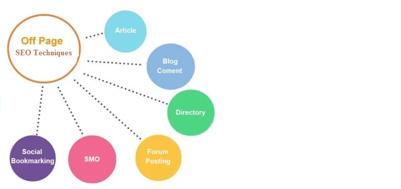 Guide to Build Quality Backlink with New Off-Page SEO Trends - bipinSEO