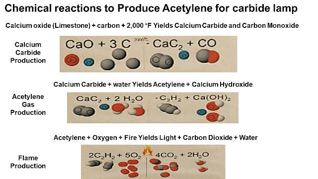 Restoring Historical Mining Equipment: (77) Carbide Lamps