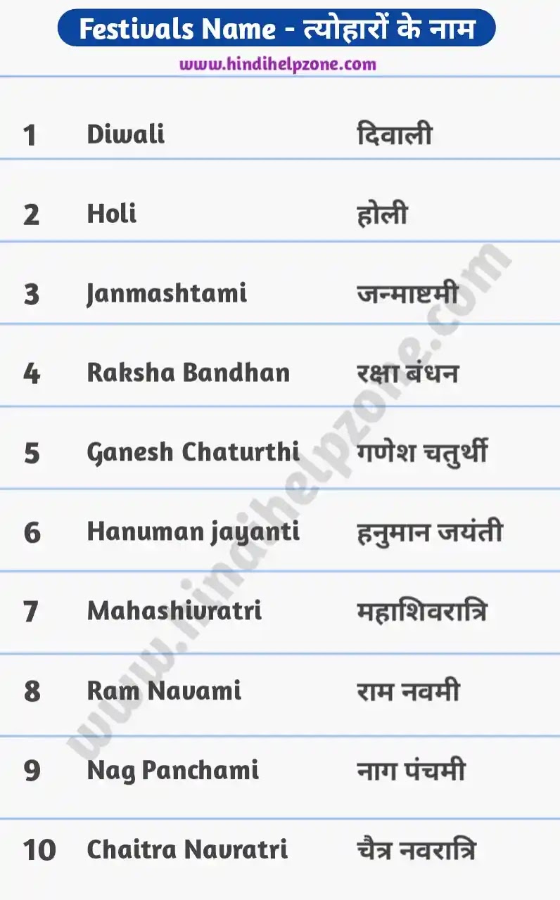 All Festivals Name In Hindi And English all-festivals-name-in-hindi-and-english