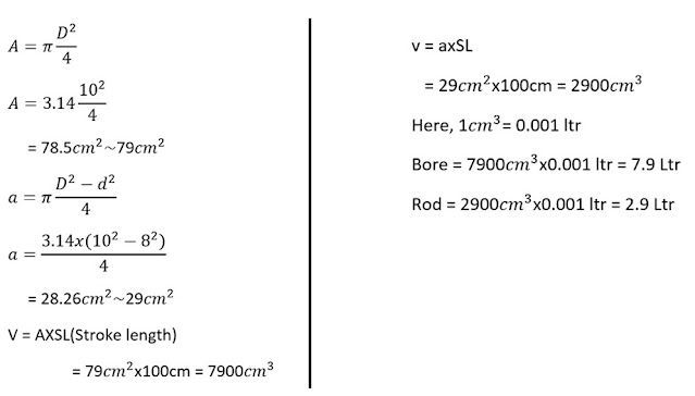 Hydraulic cylinder I Hydraulic cylinder speed calculation