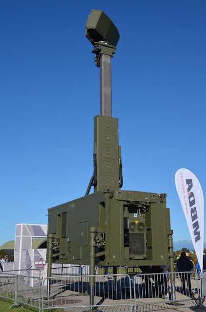 Kronos Land/Kronos Land Radar