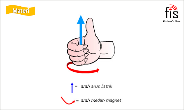 Induksi Magnetik dan Aplikasinya dalam Kehidupan Sehari-hari atau Teknologi