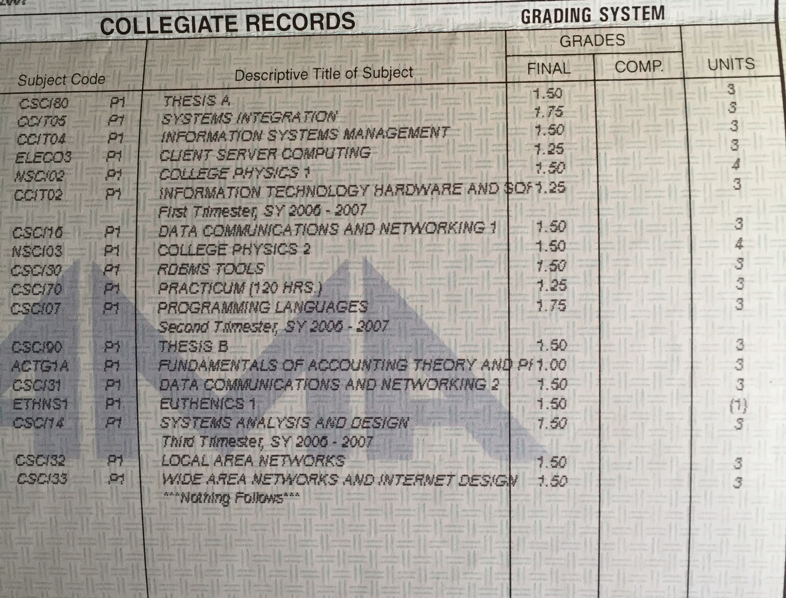 My Blog, My Rant, My Choice of Words: Alma Mater that don't matter ...