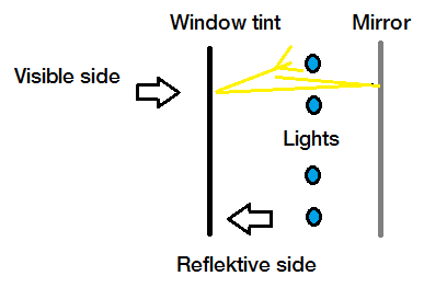 Sondredb Blog: How a Infinity mirror works! Amazing Optical llusion!