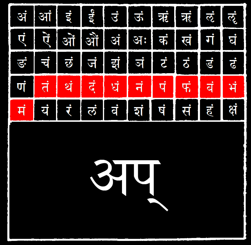 Mindspace: Matrika: Brahma Vishnu Rudra