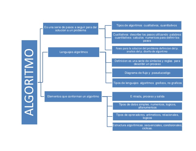 Estrategias Didácticas para el Aprendizaje Situado: Mapa cognitivo de ...