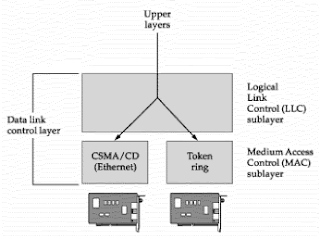 DATA LINK LAYER | jaringankomputerawal