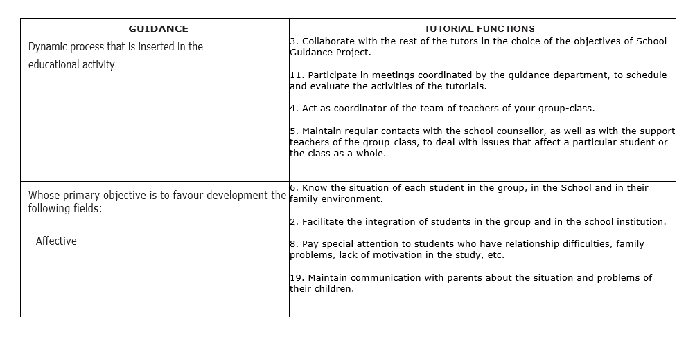 School Guidance and counselling: Tutorial Action Plan on practice!