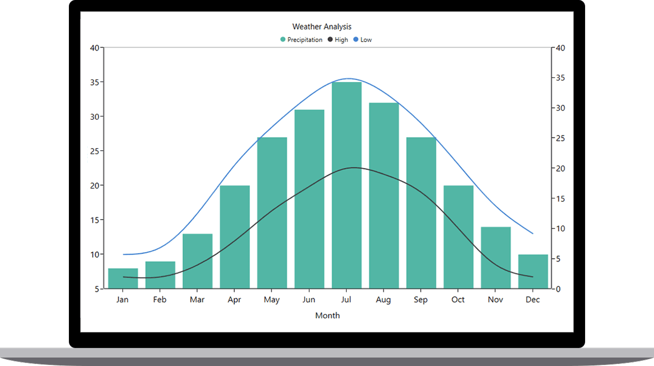 Arction Ltd - Highest Performance Charting Controls for Dot NET, Web ...
