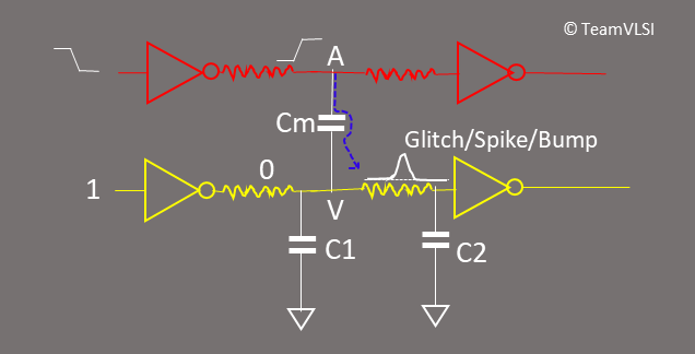 Crosstalk Noise And Crosstalk Delay Effects Of Crosstalk Team Vlsi