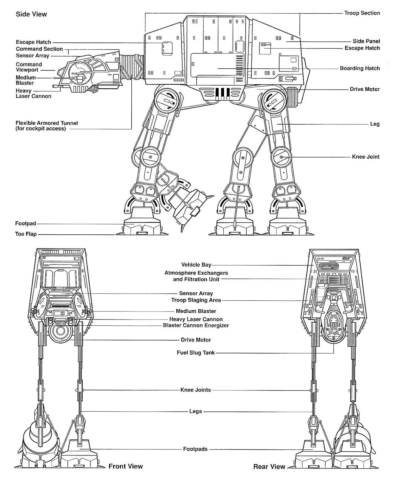 Only Developments: Dentro de un AT-AT (Vehículo Imperial Star Wars)