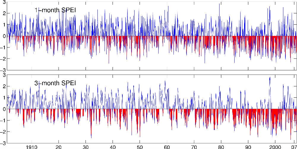 LI Xu's World: Standardized Precipitation-Evapotranspiration Index