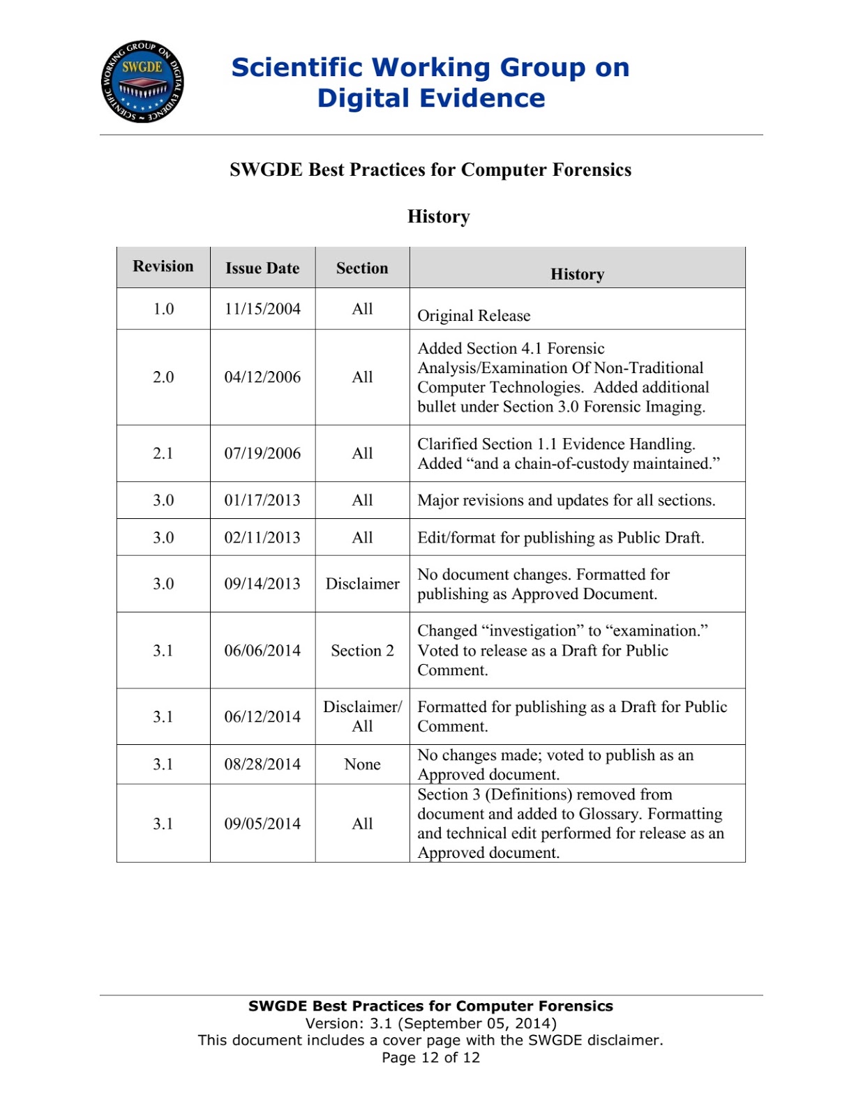 Digital Forensics Examiner: 2014