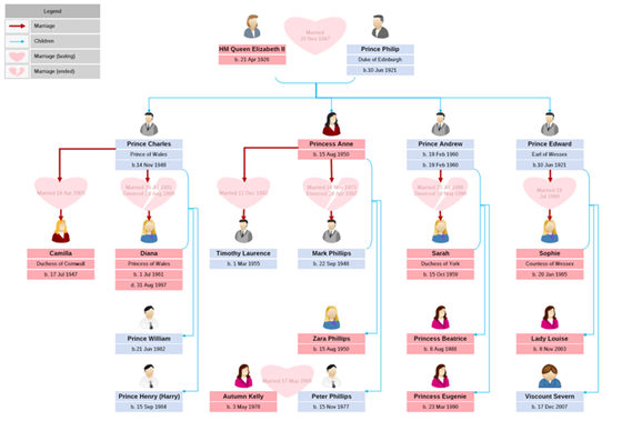 Diagram Of A Family Tree - Collage Template