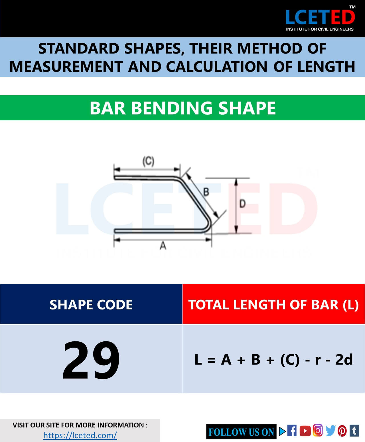 BAR BENDING SHAPE CODES FOR THE CUTTING & BENDING OF REBAR -lceted ...
