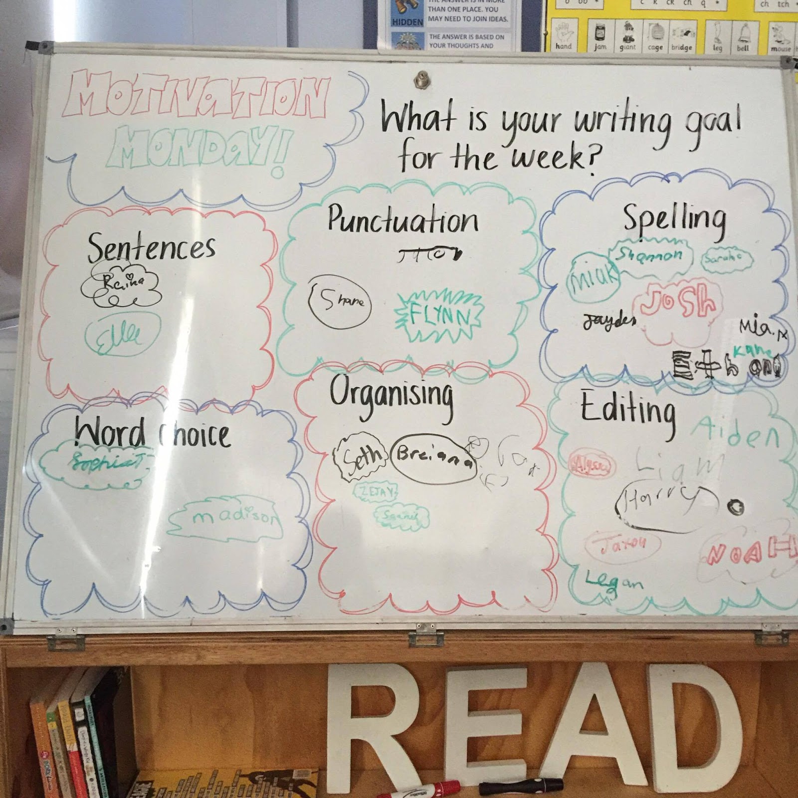 Mrs Sellen's Classroom: New Buzzwords: Visible Learning, Learning ...