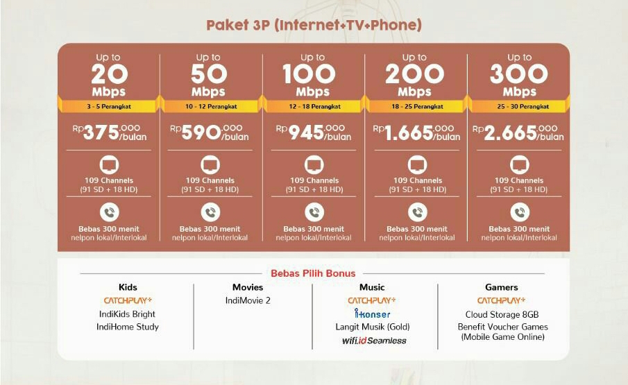 Pemasangan baru wifi indihome