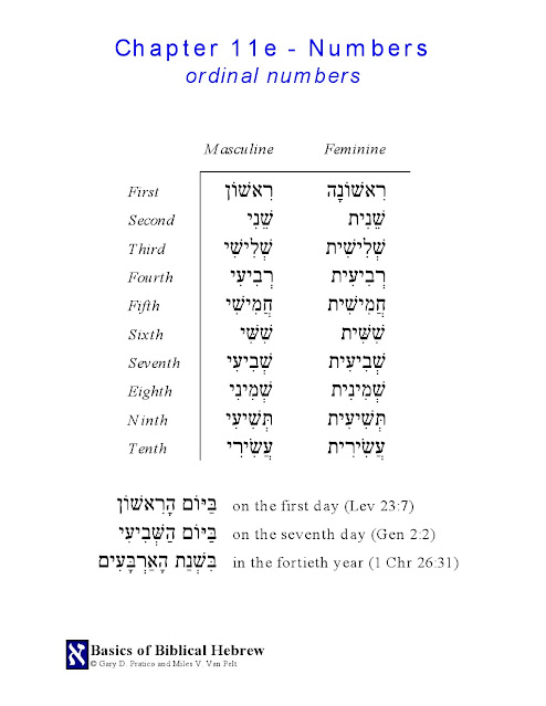 Il Faut Des Gens Beaux: Hebrew 11 - Numbers