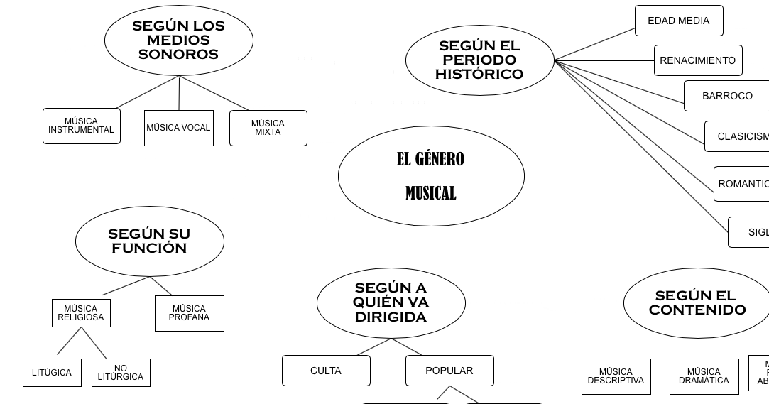 Musiqueando en el cole: LOS GÉNEROS MUSICALES