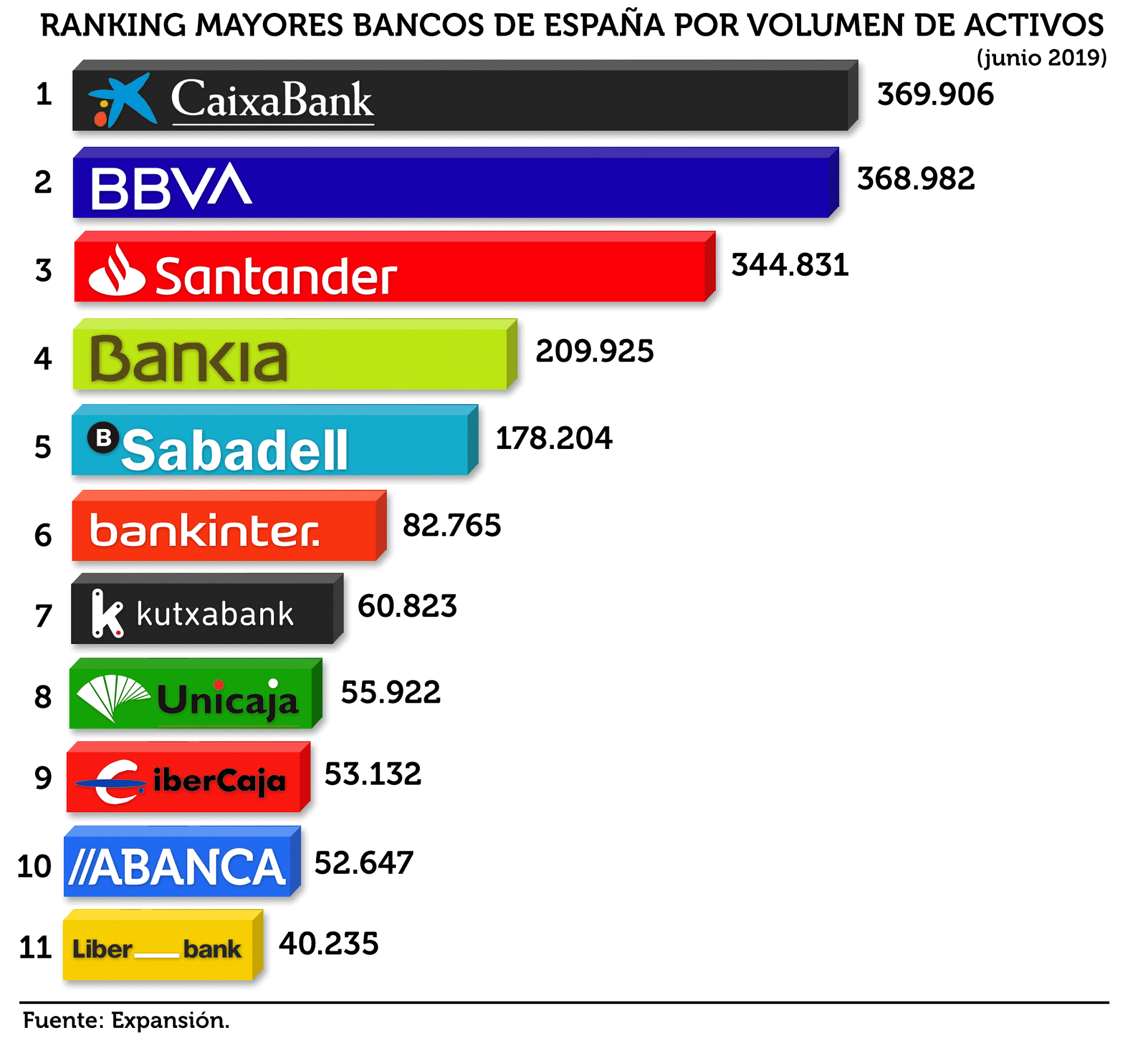 MUNDO DE LA EMPRESA BLOG: ESTRATEGIA: LA FUSIÓN DE CAIXABANK Y BANKIA ...