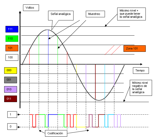 Electrónica, Electricidad y Telecomunicaciones: ¿Qué es una trama E1?
