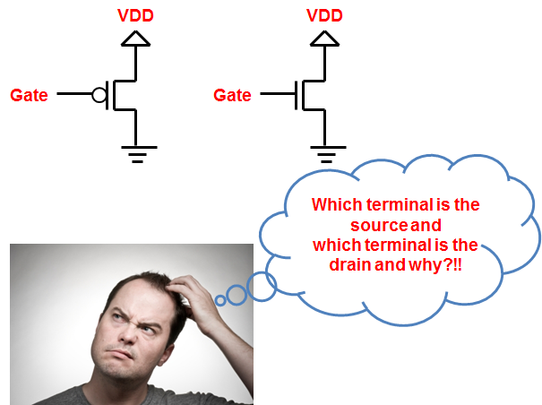 VLSI SoC Design: Drain and the Source of MOS Transistors